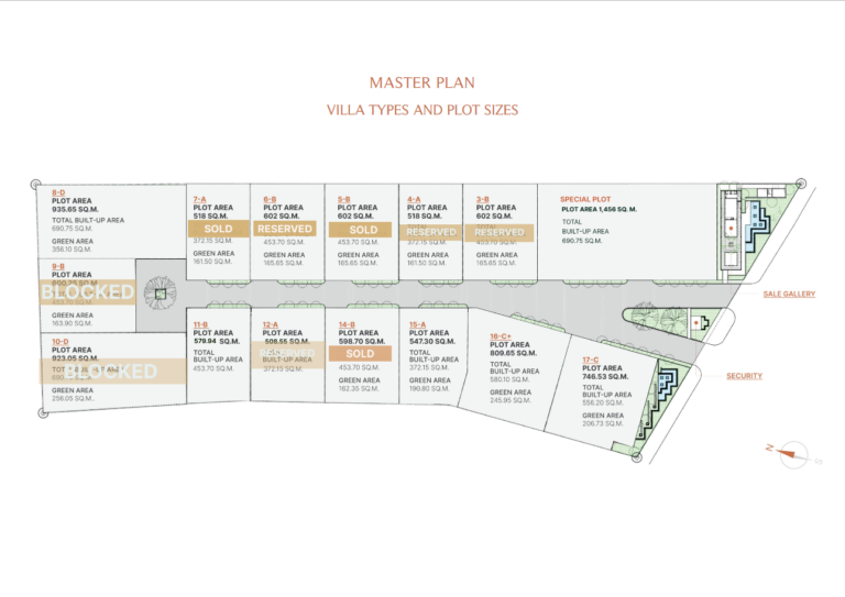 Master Plan – Villa Types and Plot sizes | Phuket Property, Villas ...